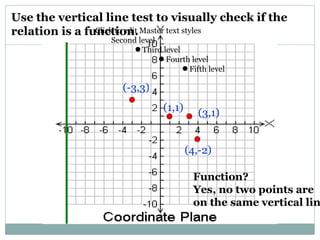 To determine if a relation is a function | PPT