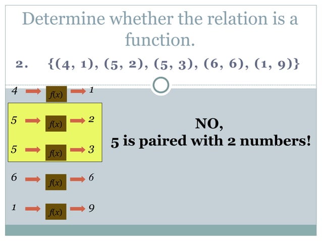 To determine if a relation is a function | PPT