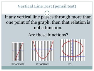 To determine if a relation is a function | PPT | Free Download
