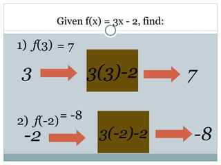 To determine if a relation is a function | PPT