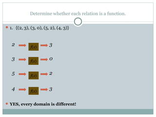 To determine if a relation is a function | PPT
