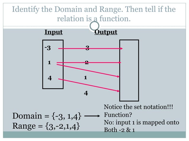 To determine if a relation is a function | PPT