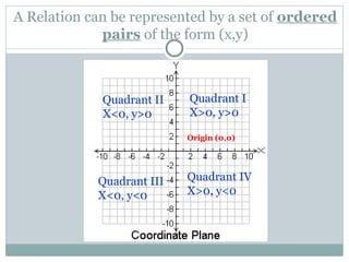 To determine if a relation is a function | PPT