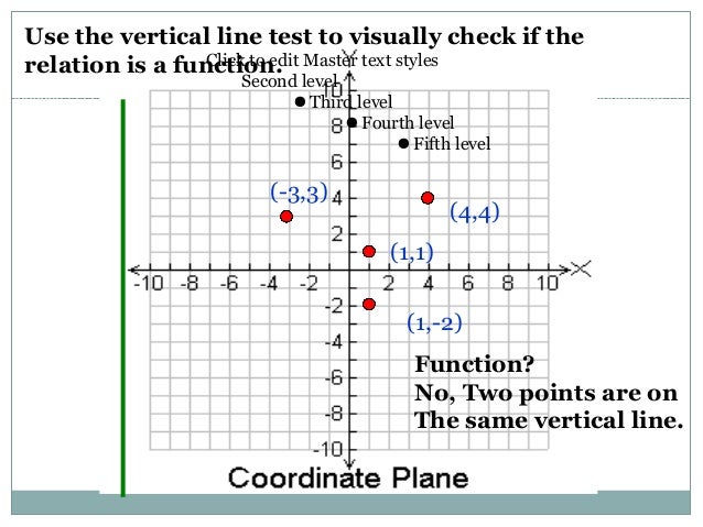To determine if a relation is a function