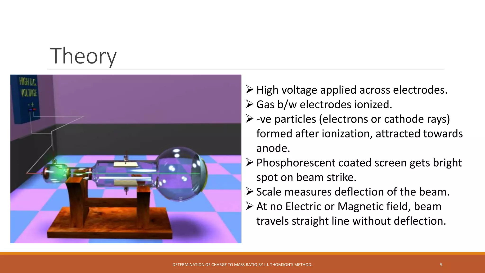 To Determine the Charge to Mass Ratio for Electron by JJ-Thomson’s Method | PPTX