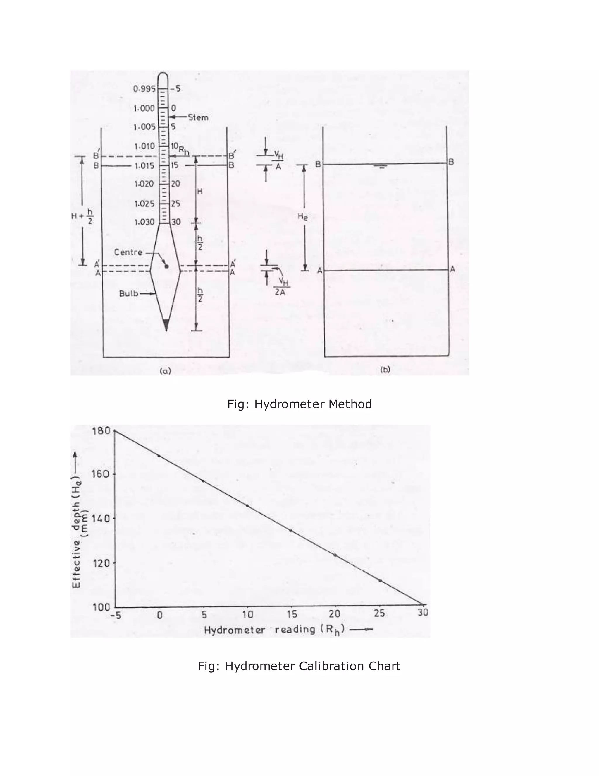 To determine the particle size distribution of soil by hydrometer method | PDF