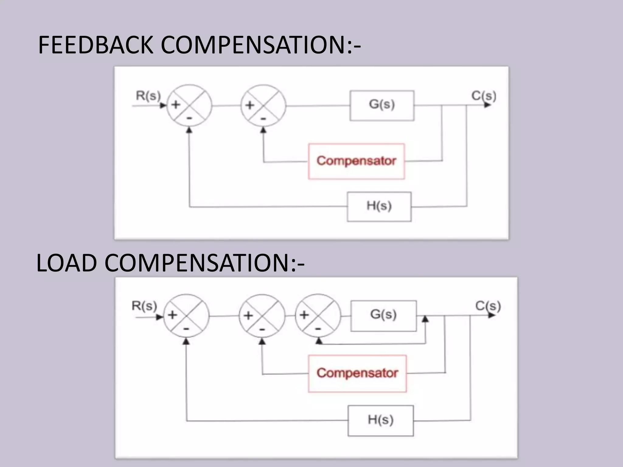 To develope and design compensator system | PPT