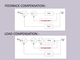 To develope and design compensator system | PPT