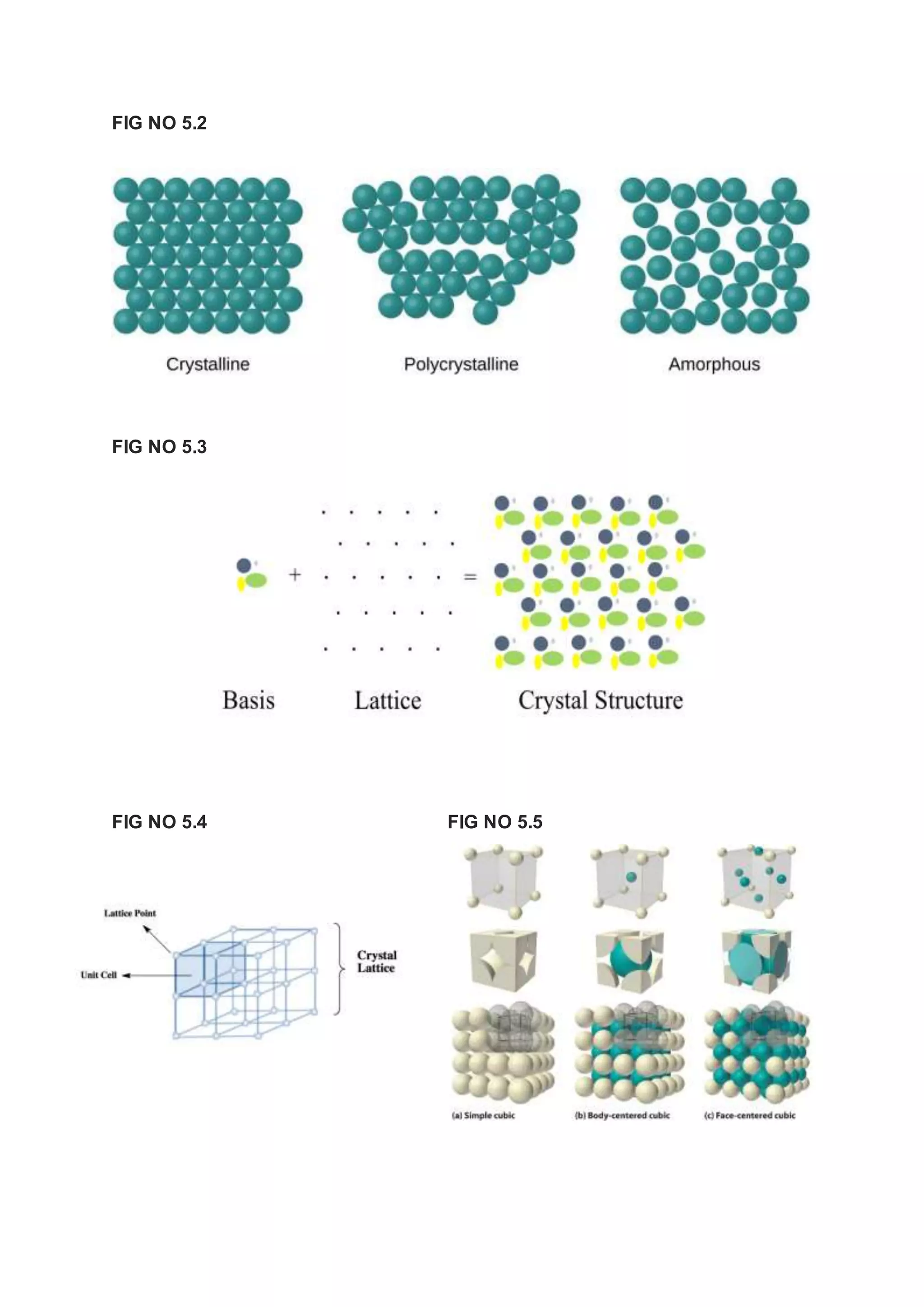 To develop the crystaline structure of nanoparticles | DOCX | Chemistry ...