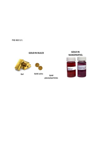 To develop the crystaline structure of nanoparticles | DOCX | Chemistry ...