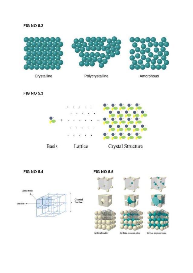 To develop the crystaline structure of nanoparticles | PDF
