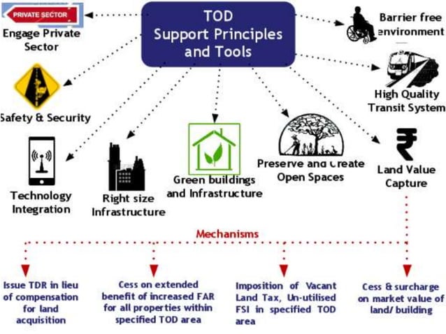 TOD in India | PDF