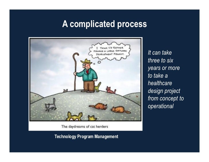 Overly Complicated Meme