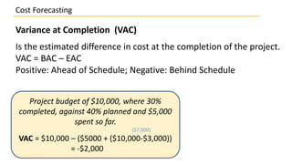 Project Cost Forecasting Techniques with EAC, ETC, VAC, TCPI | PPTX