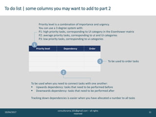 To do list - template & use cases | PPT