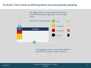 To do list - template & use cases | PPT