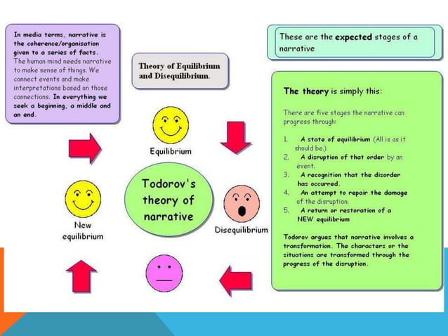 Todorov five part structure theory | PPT