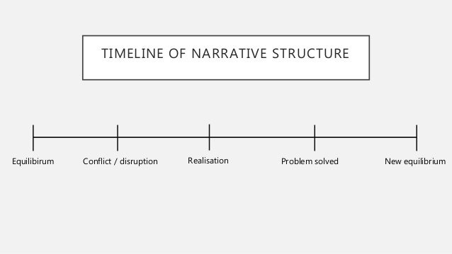Narrative Writing Timeline