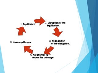 Todorov’s narrative theory | PPT