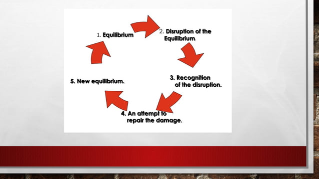 Todorov’s Narrative Theory_________.pptx