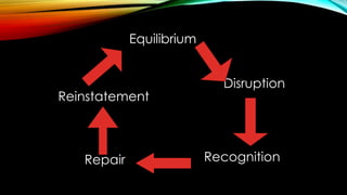 Todorov’s theory | PPT
