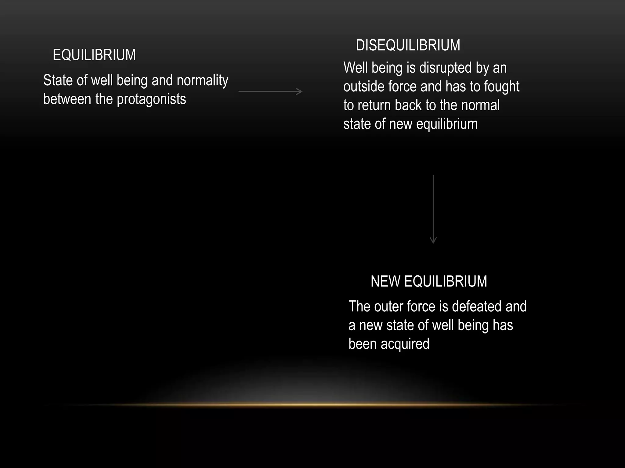 Todorovs theory | PPTX