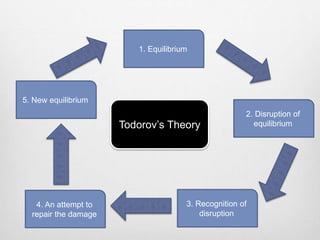 Todorovs Theory | PPT