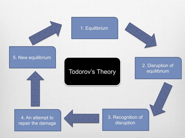 Todorovs Theory | PPT