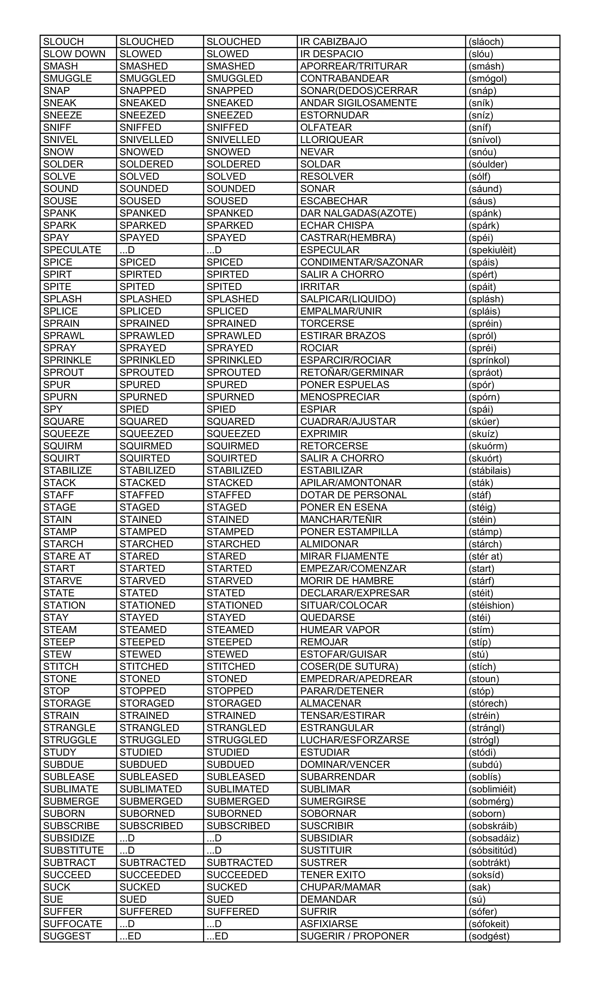Todos los-verbos-de-ingles-regulares-e-irregulares | DOC