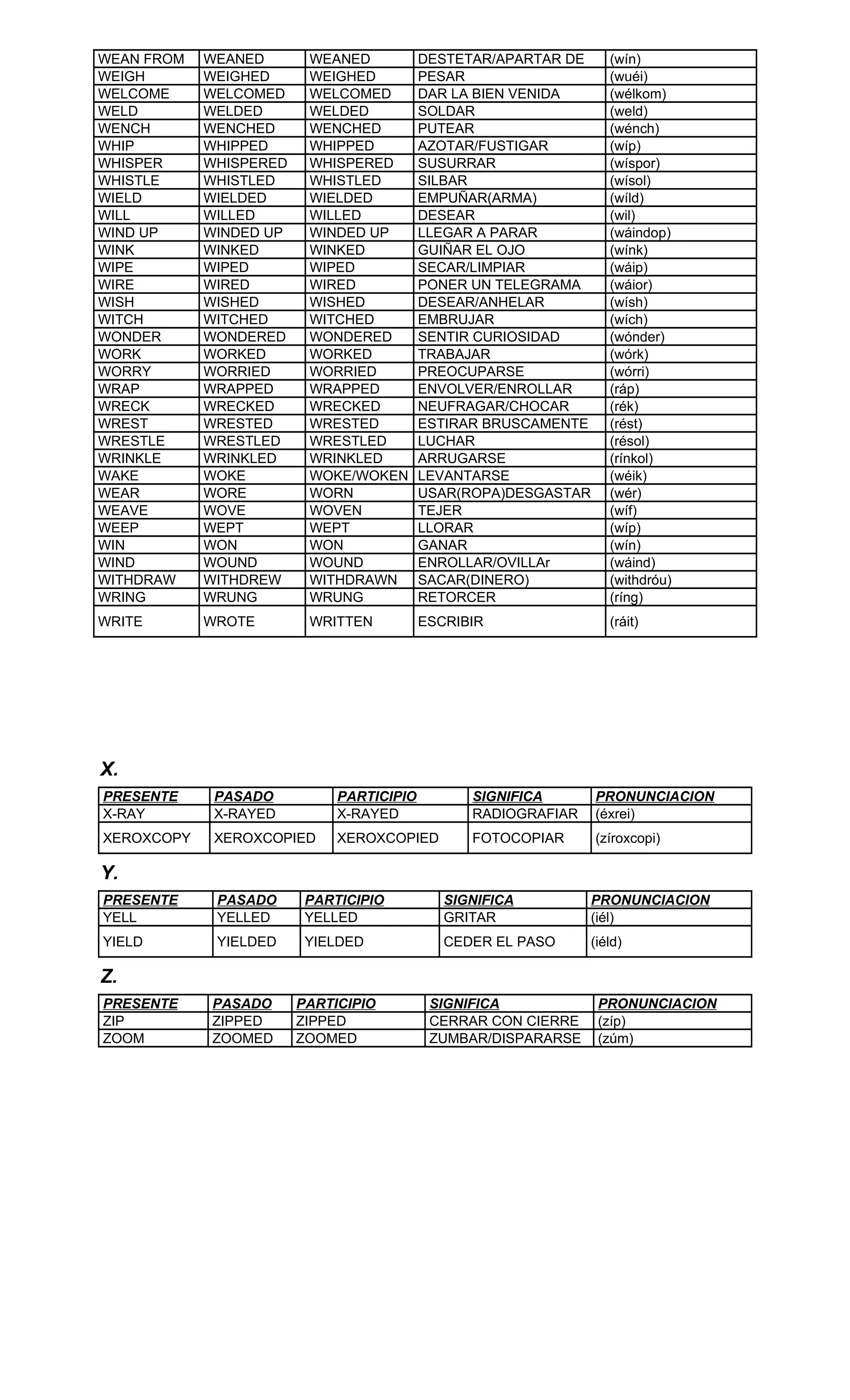 Todos los-verbos-de-ingles-regulares-e-irregulares | DOC