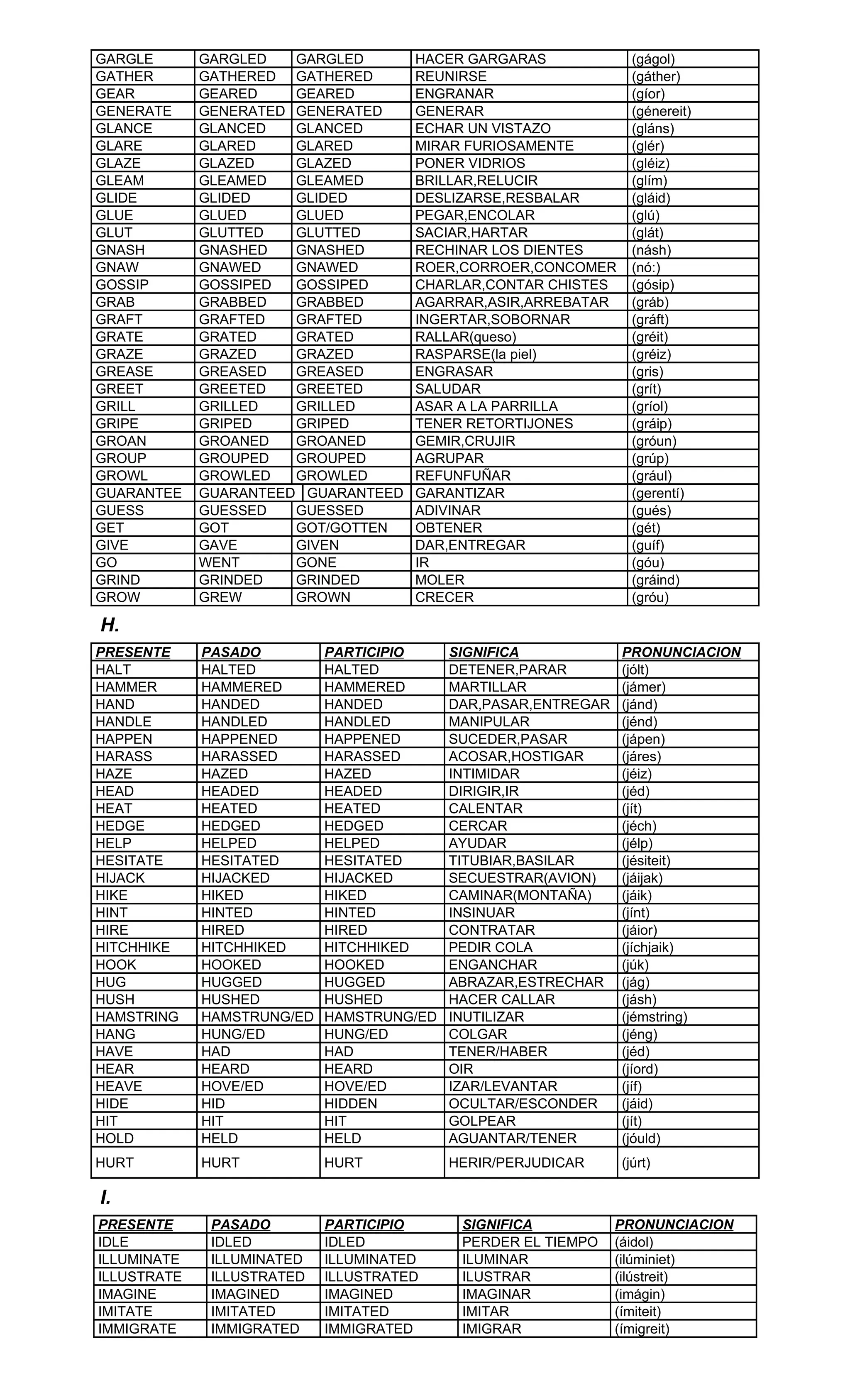 Todos los-verbos-de-ingles-regulares-e-irregulares | DOC