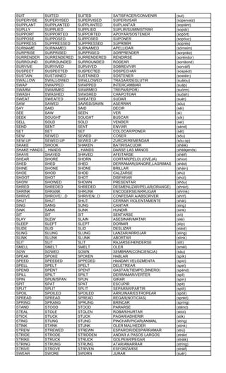 Todos los-verbos-de-ingles-regulares-e-irregulares | DOC