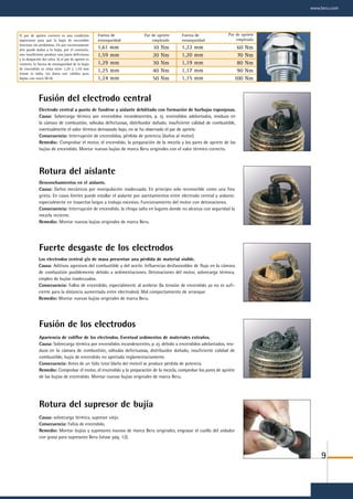 Todo sobre bujias de encendido | PDF