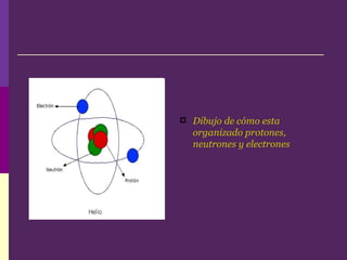 Todo sobre el elemento Helio | PPT