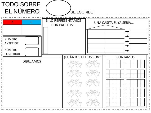Todo sobre el número hasta100