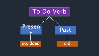 to do verbs - do, does, did | PPTX