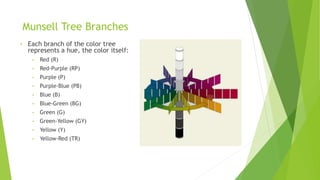 TOD PPT GROUP 3.pptx