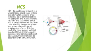 TOD PPT GROUP 3.pptx