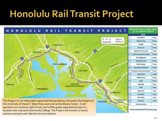Hot Topics: Transit Oriented Development | PPSX | Rail Travel | Travel Type