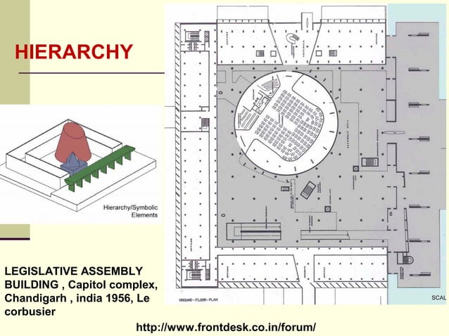 Principle of architecture | PPT