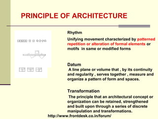Datum Architecture Definition