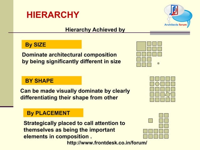 Tod principle of architecture | PPT