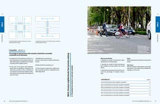 Tod standard 1.0 | PPT