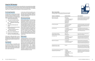 Tod standard 1.0 | PPT