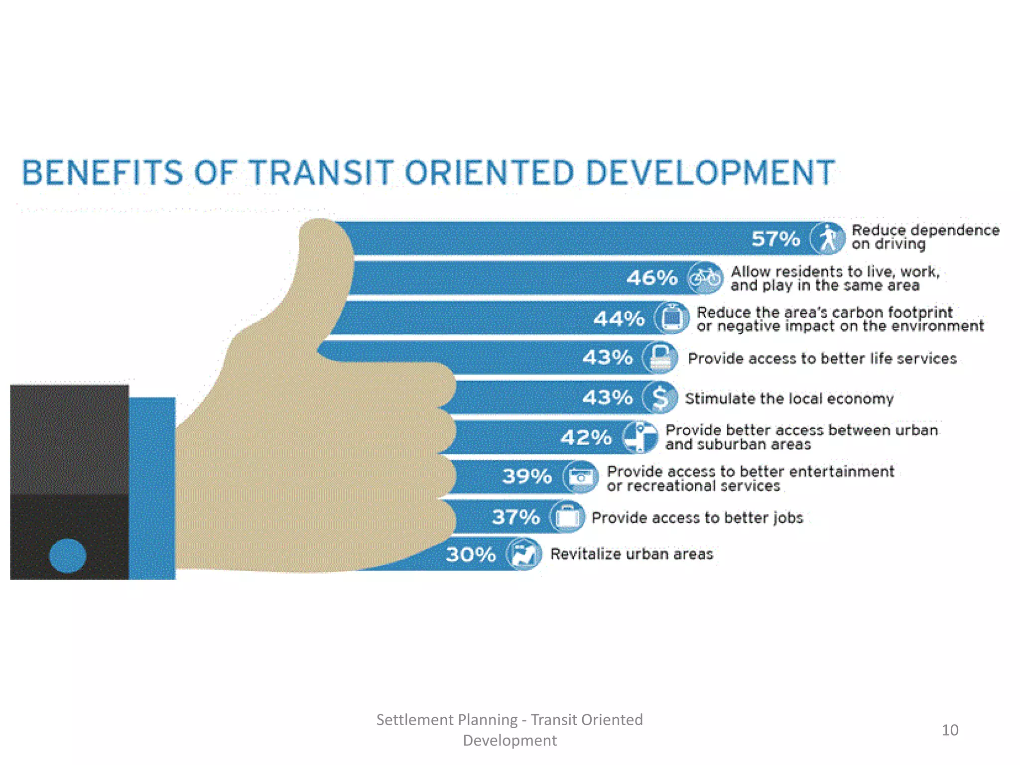 TOD - Transit Oriented Development | PDF