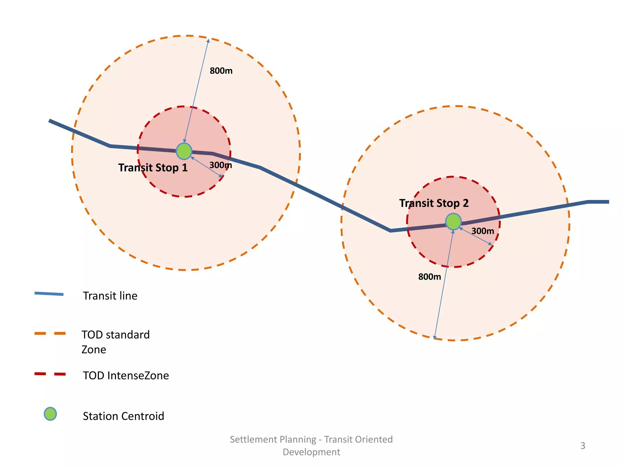 TOD - Transit Oriented Development | PDF