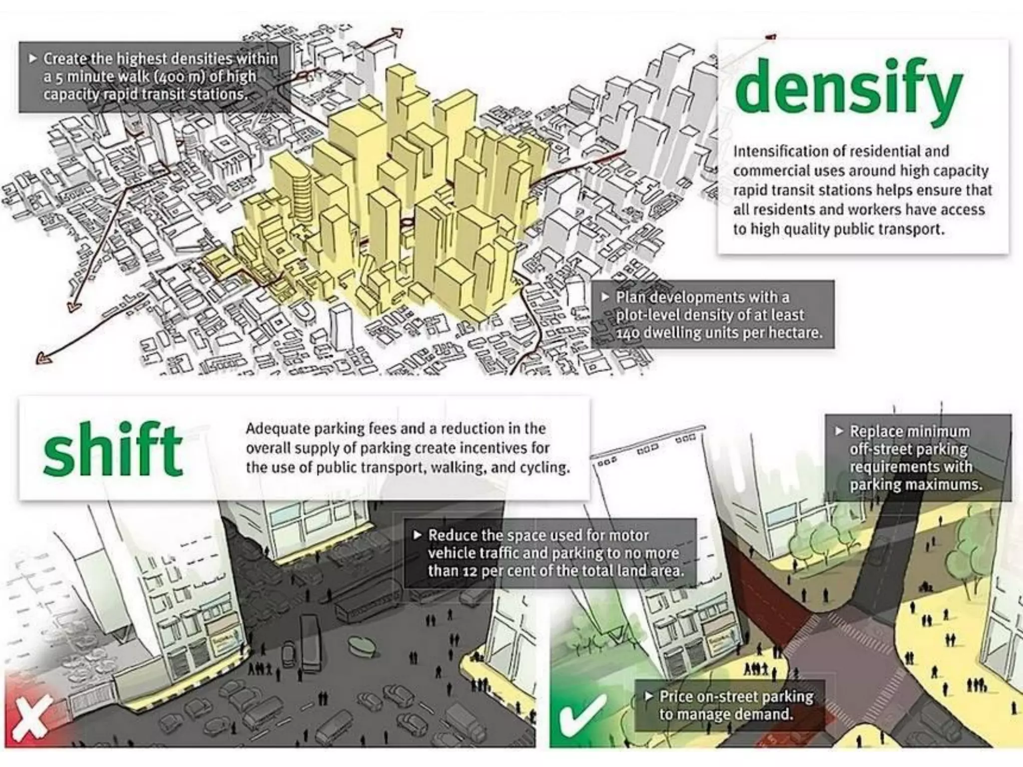 TOD - Transit Oriented Development | PDF