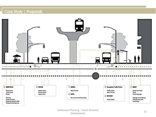 TOD - Transit Oriented Development | PDF | Developmental Sites | Real ...