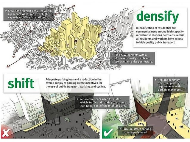Tod Transit Oriented Development Pdf