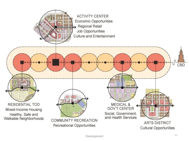 TOD - Transit Oriented Development